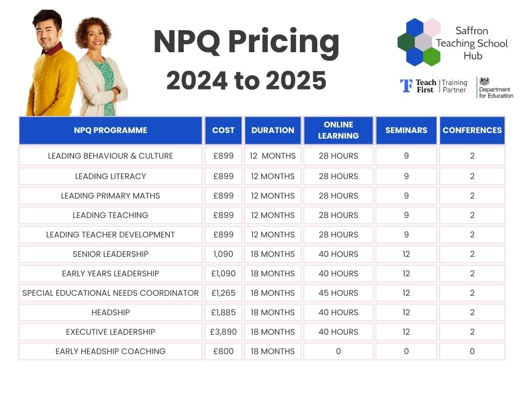Saffron Teaching School Hub - National Professional Qualifications